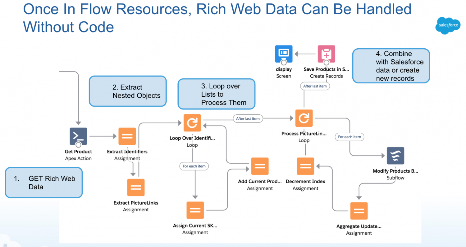 Summer ’19 Flow Sneak Preview – UnofficialSF
