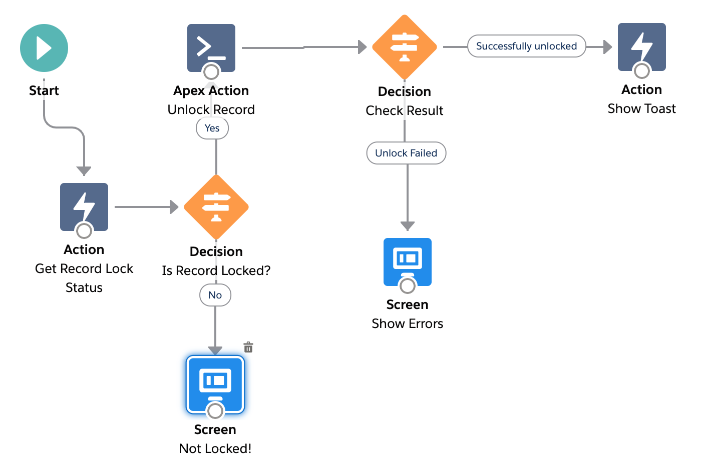 Approval Processes: Unlock Records in Lightning – UnofficialSF
