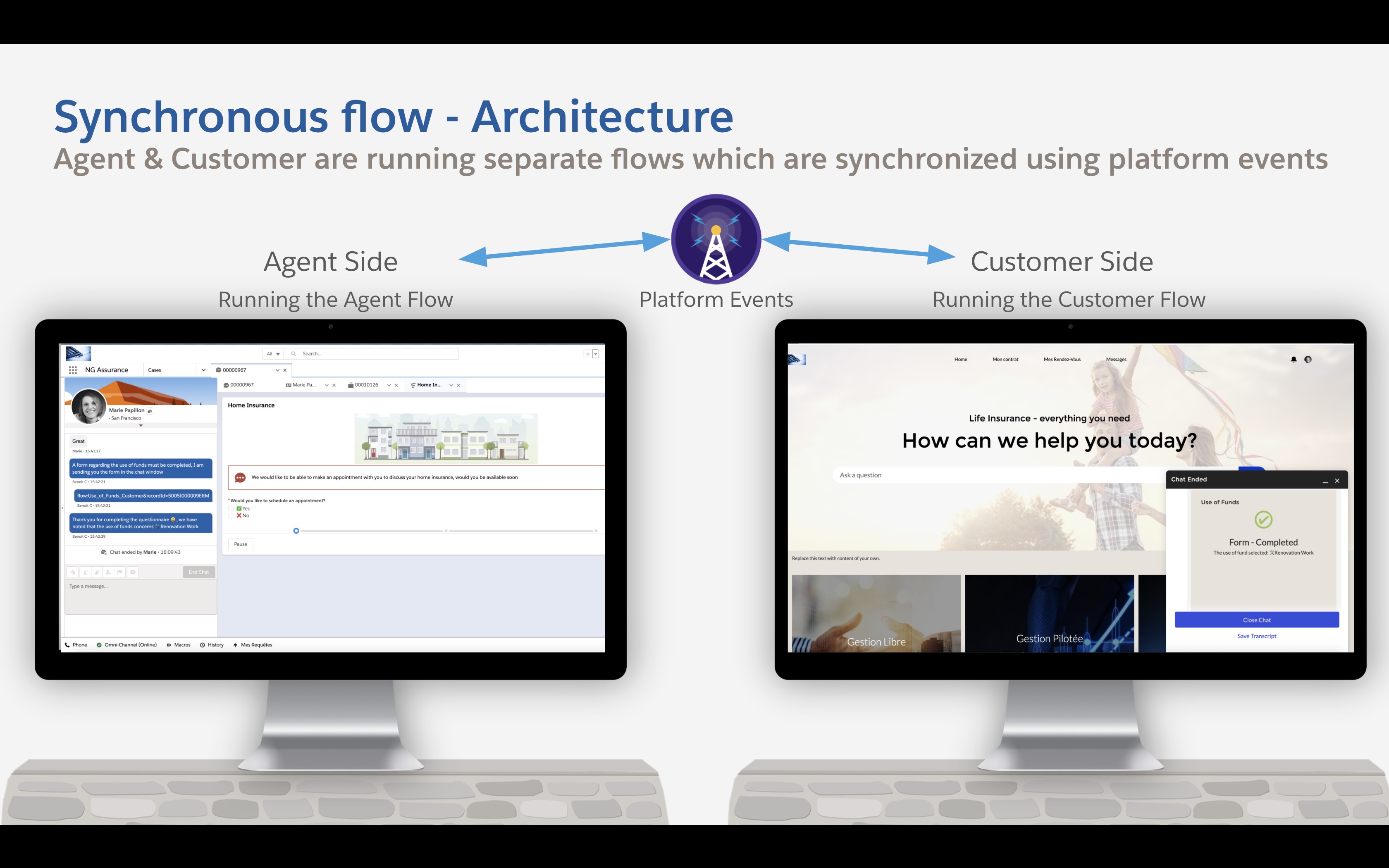 From Gerald: Using Flow to Create a Synchronized ‘Co-Work’ Chat Session ...