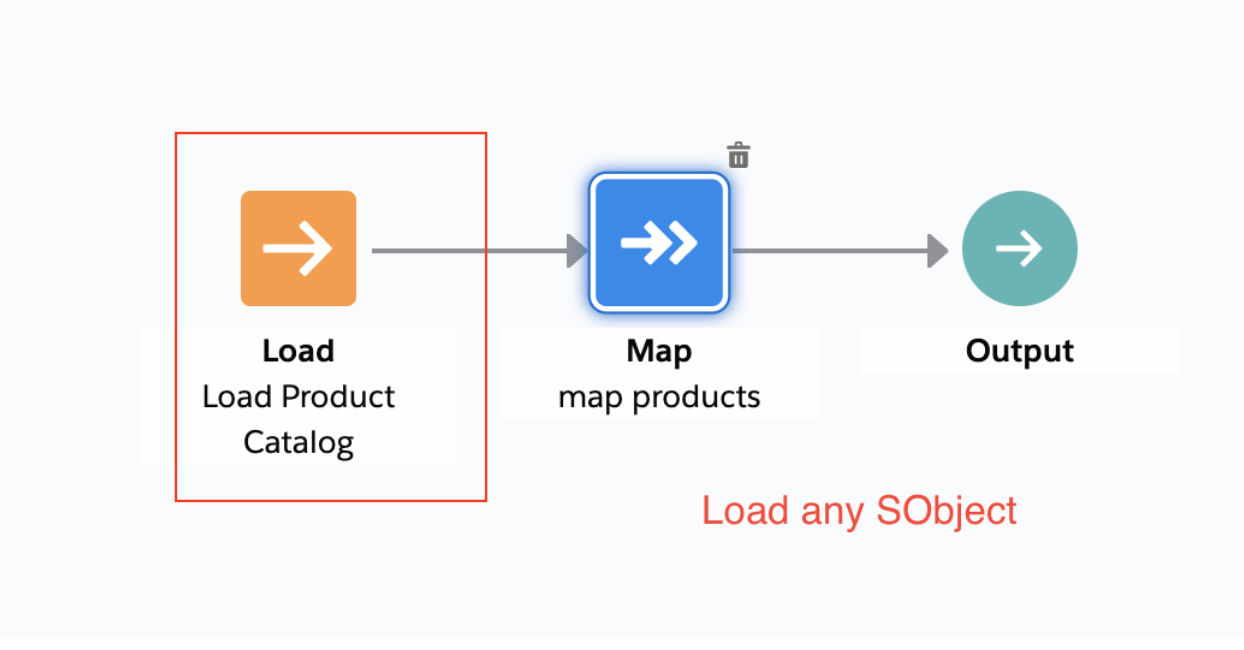Reporting on dynamic recommendations created by the Generate node ...