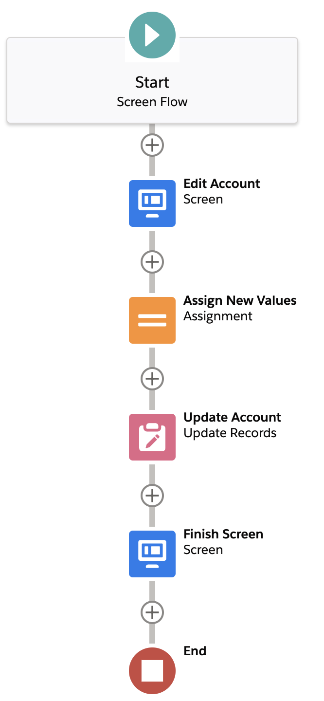 The New Flexcard Screen Component – UnofficialSF