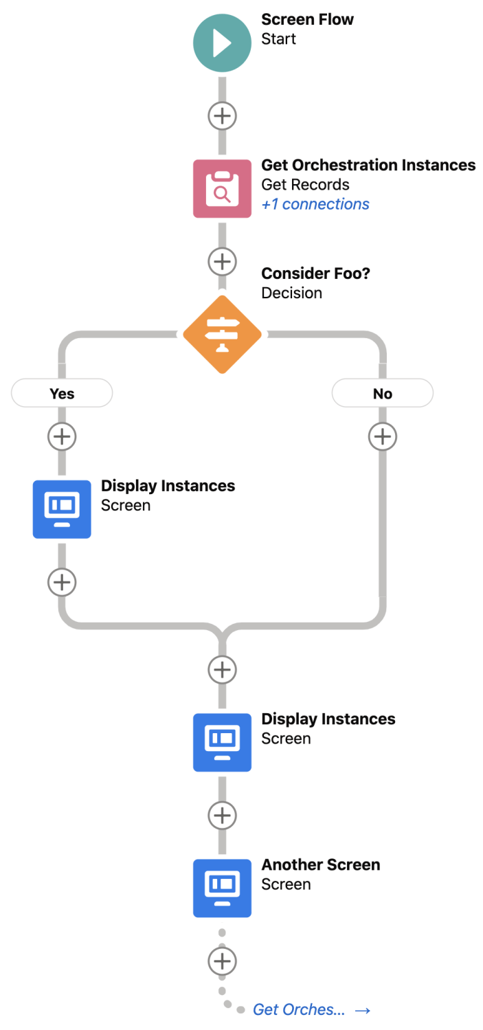 Winter ’22 Flow Sneak Preview – UnofficialSF