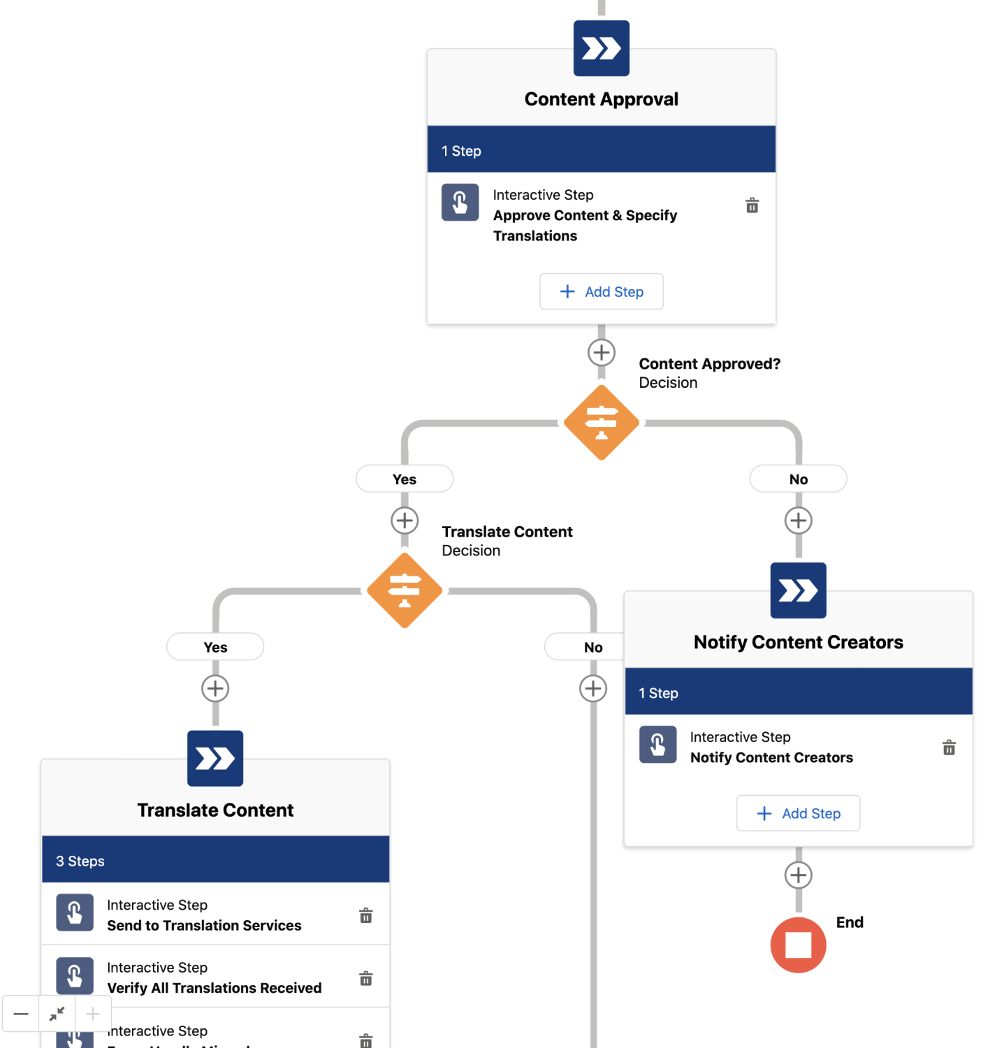 Winter ’22 Flow Sneak Preview – UnofficialSF