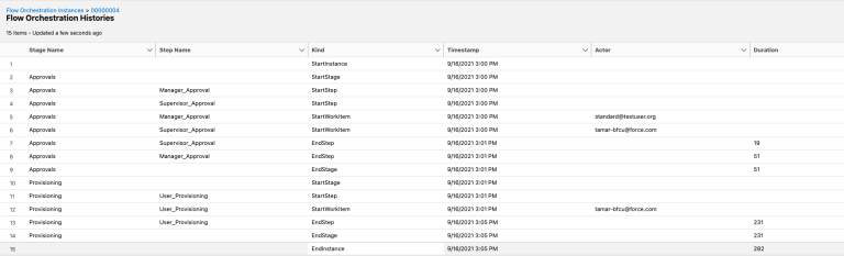 Flow Orchestration Use Case – approve user provisioning – UnofficialSF