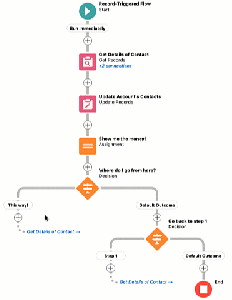 Summer ’22 Sneak Peek: Flow, Orchestrator, NBA – UnofficialSF