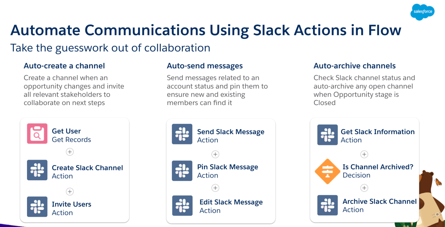 Introducing Salesforce Flow for Slack – UnofficialSF