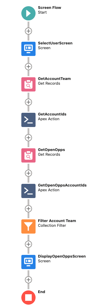 Flow Use Case: Create a filtered opportunity list view based on account ...