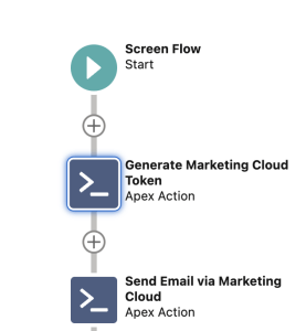 Using Flow with Salesforce CDP & Marketing Cloud Messaging – UnofficialSF