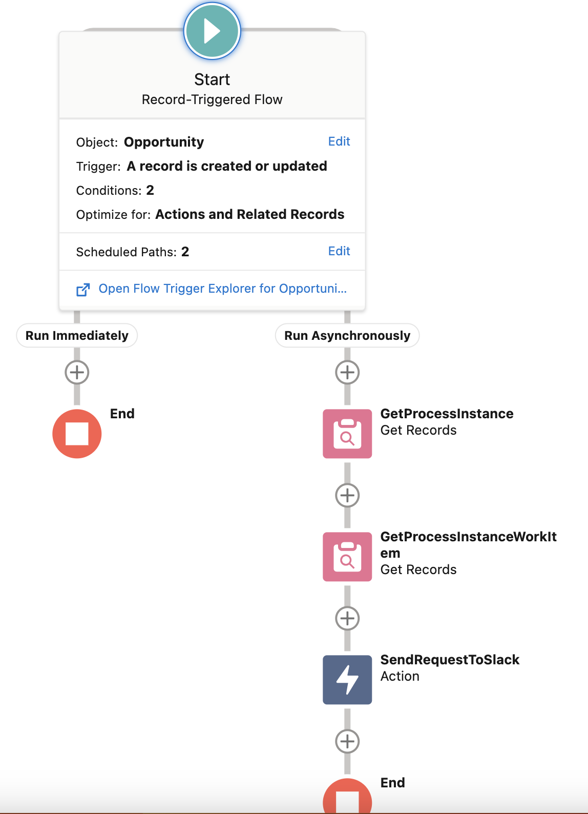 Process approvals using a screen flow in Slack – UnofficialSF