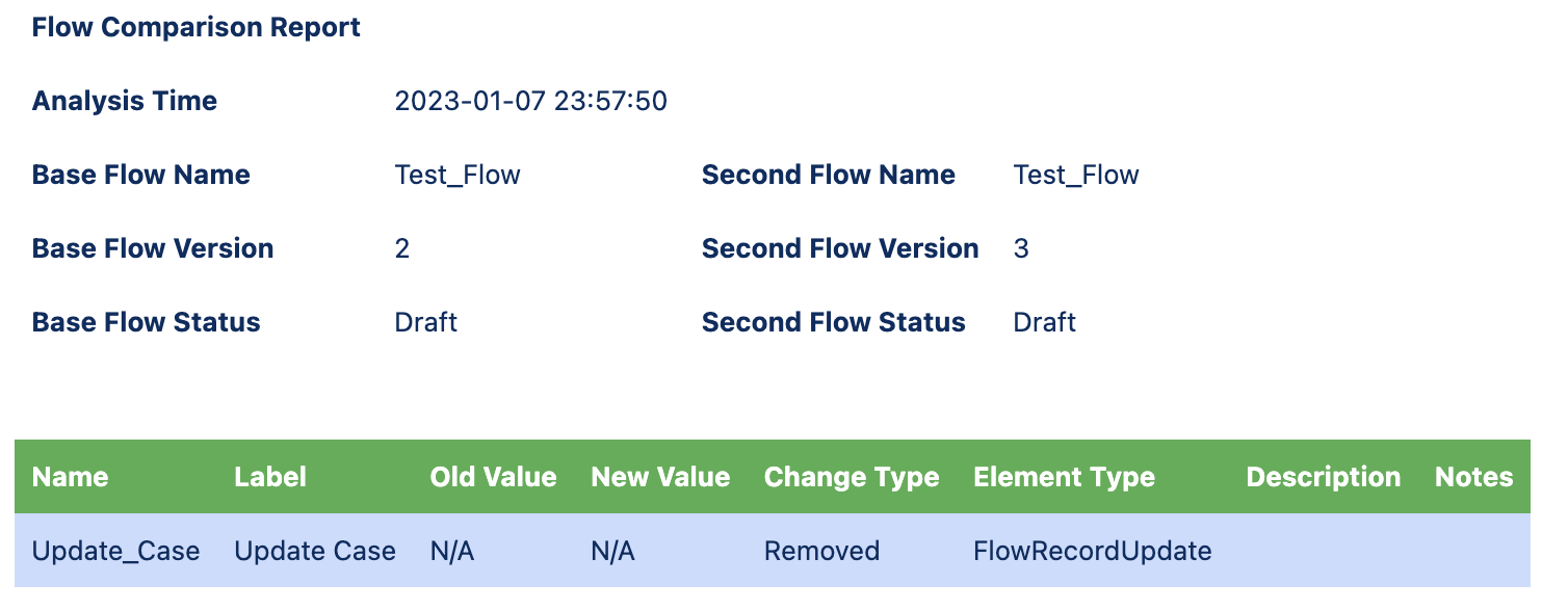 ‘Analyze Flows’ Compares Two Flow Versions and Reports on the ...