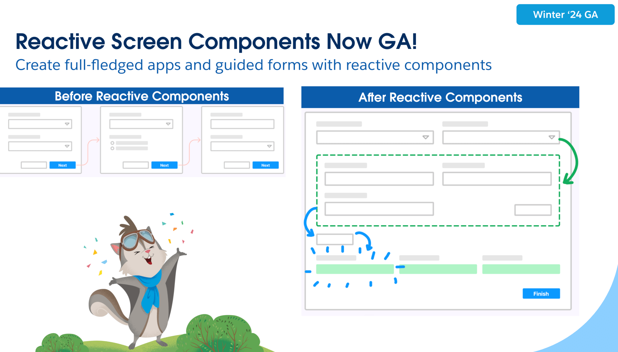 Sneak Preview – Flow in Winter ’24 – UnofficialSF