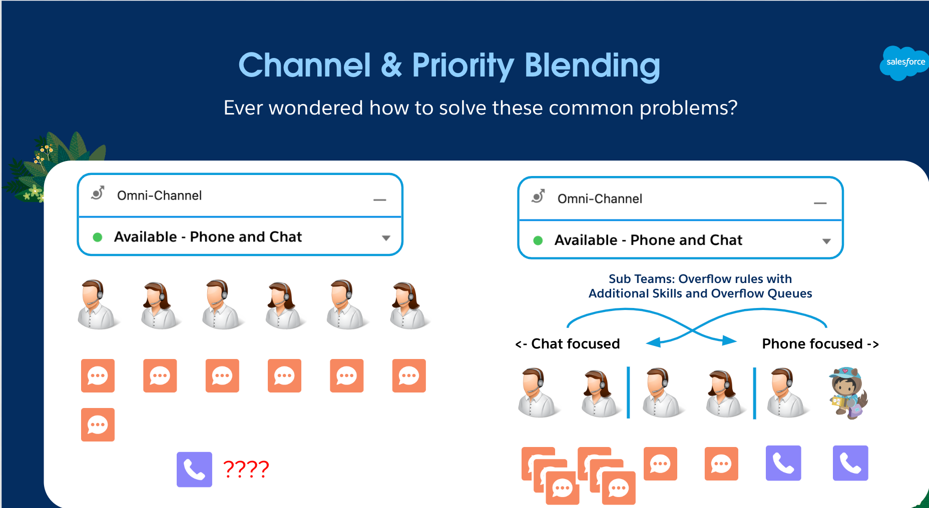 Blending Phone and Chat channels together – UnofficialSF