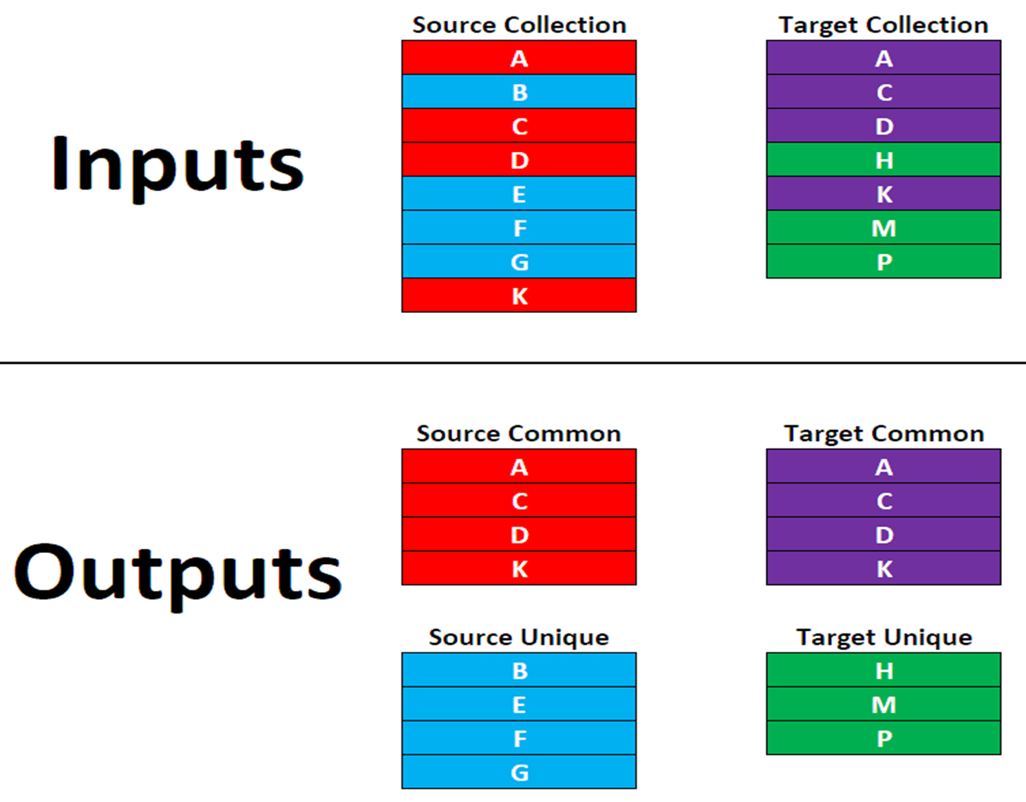 Compare & Contrast Two Record Collections with ...