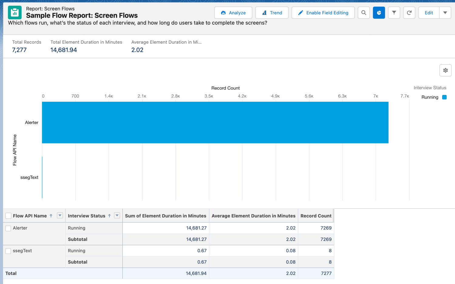 Spotlight on Hard-to-Find Features: Screen Flow Usage Reporting ...