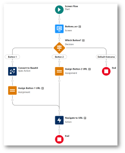 Convert Text to Base64 Invocable Flow Action – UnofficialSF