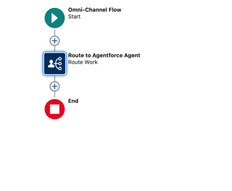Connect your Service Agent to a Messaging Channel – UnofficialSF